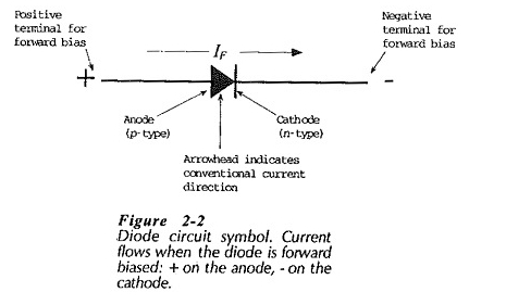Pin junction diode